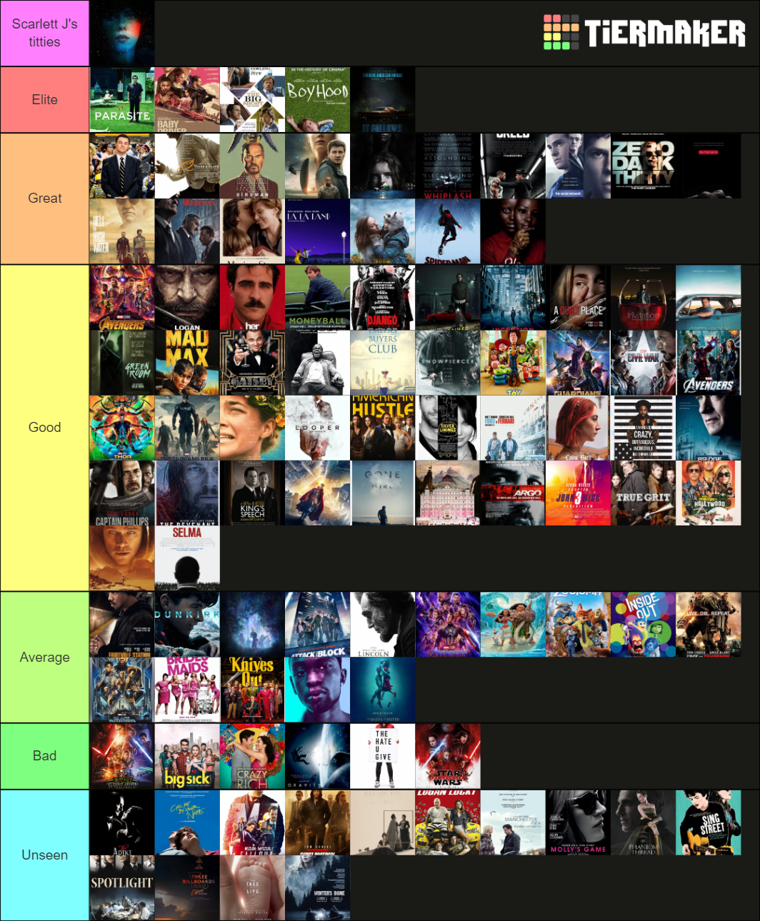 Best Movies of the 2010s Tier List (Community Rankings) - TierMaker