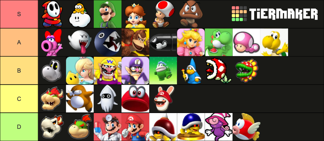 Super Mario Bros. Characters Tier List (Community Rankings) - TierMaker