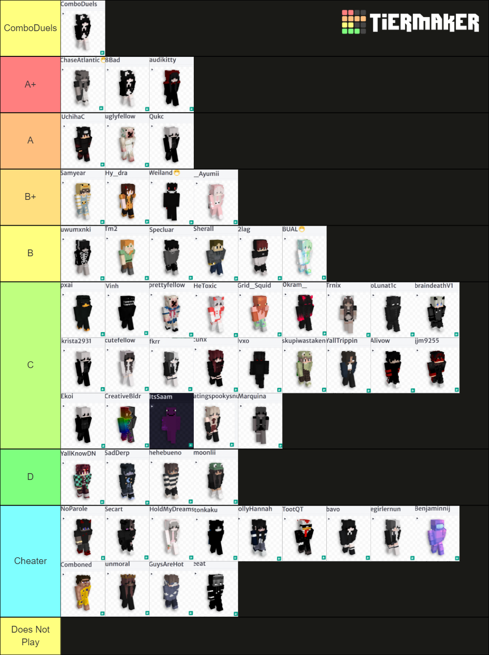 Combo Tier List (Community Rankings) - TierMaker