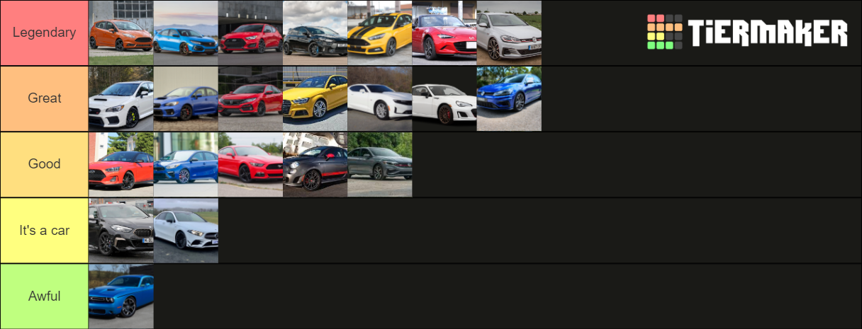 Cars #1 Tier List (Community Rankings) - TierMaker