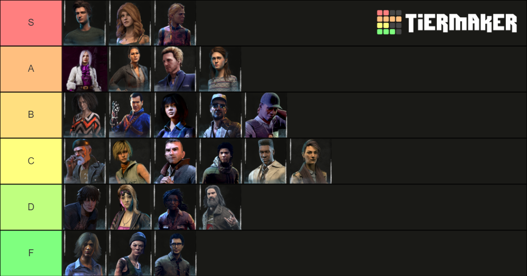 Dead By Daylight Survivors (March 2021) Tier List (Community Rankings ...