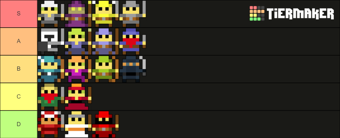 RotMG Classes 2021 Tier List (Community Rankings) - TierMaker