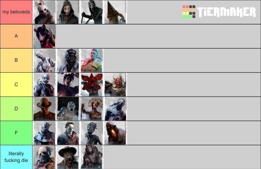 dbd killers Tier List (Community Rankings) - TierMaker