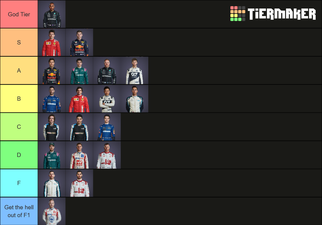 F1 2021 Drivers Tier List (Community Rankings) - TierMaker