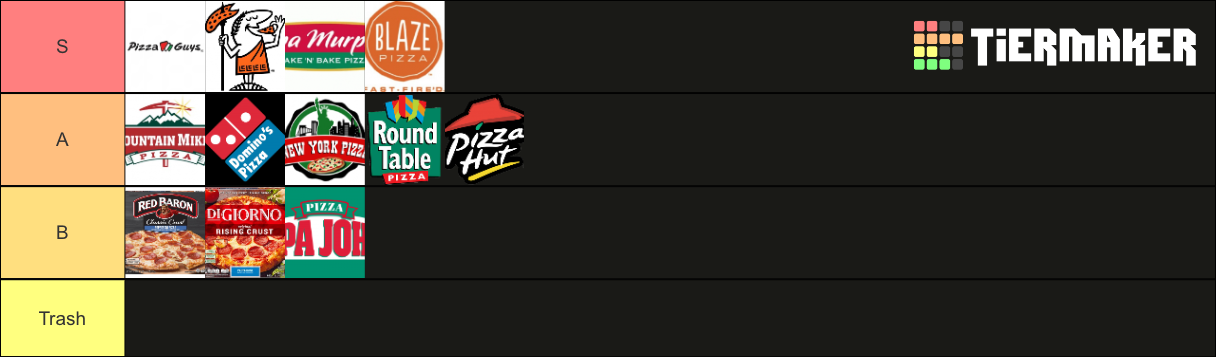 Best Pizza Places Tier List (Community Rankings) - TierMaker