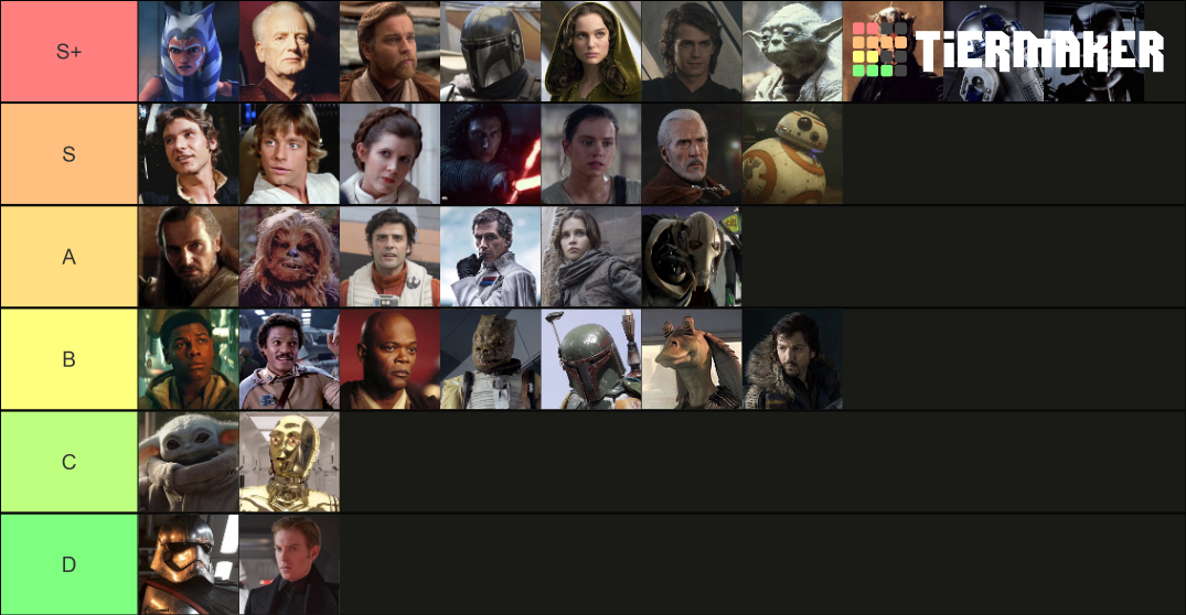 STAR WARS major characters Tier List (Community Rankings) - TierMaker