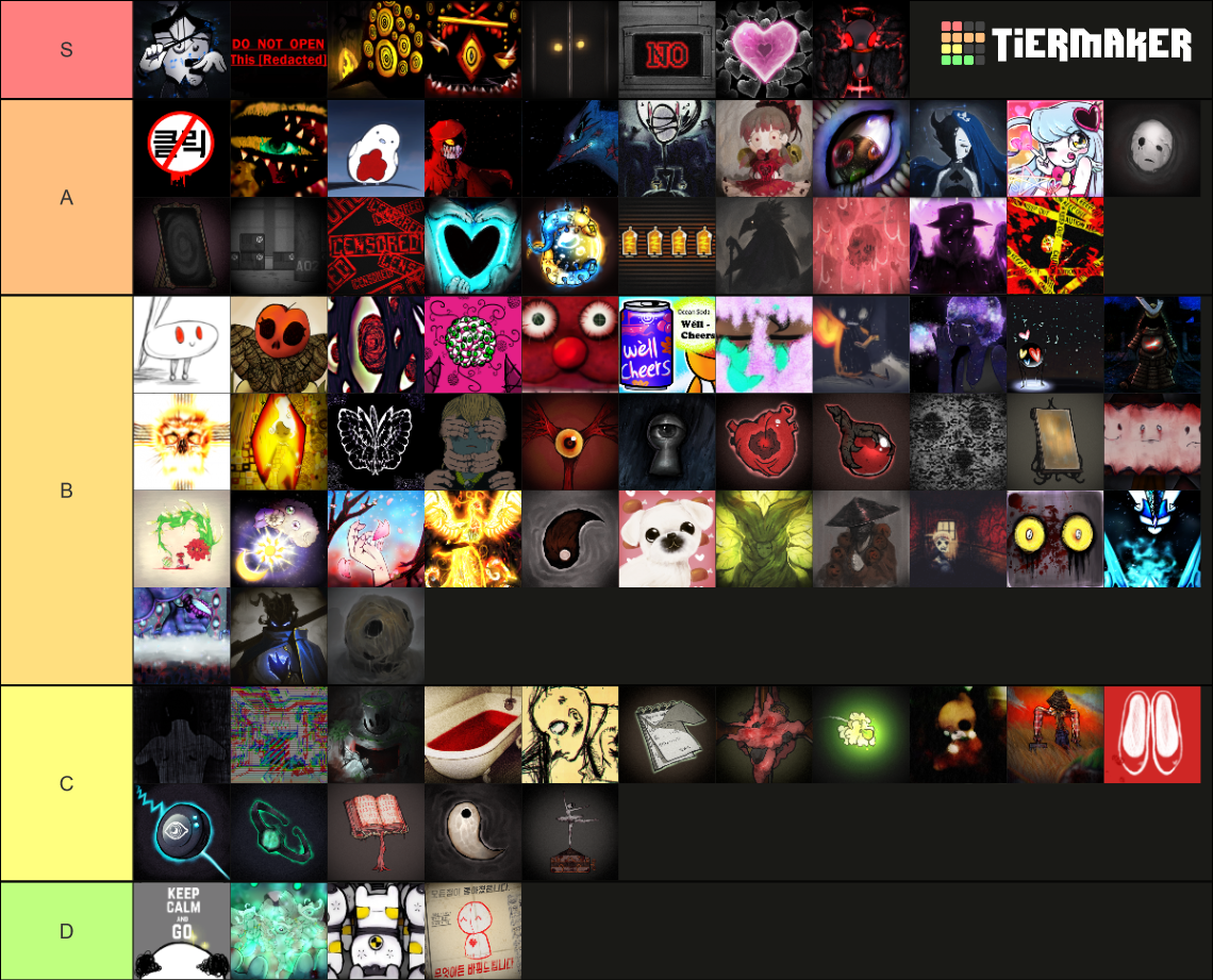 Lobotomy Corporation - All 85 Abnormalities Tier List (Community ...
