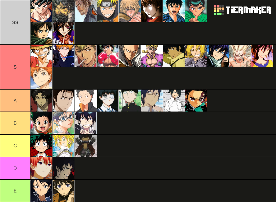 Anime/Manga Main characters(+100) Tier List (Community Rankings ...