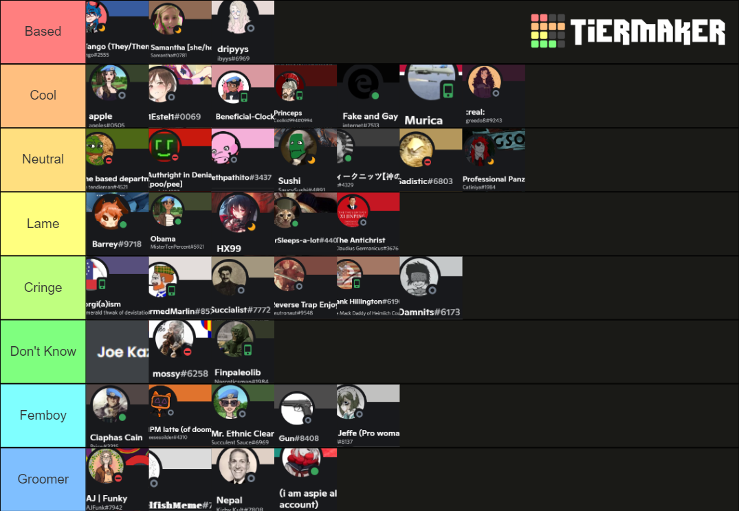 Political Compass Memes 3 Tier List (Community Rankings) - TierMaker