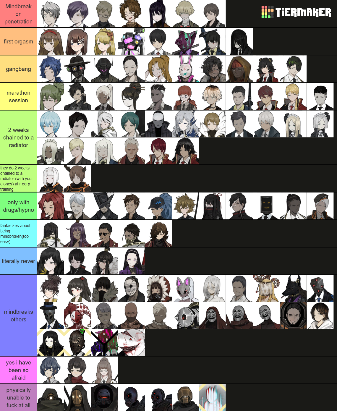 Library of Ruina Characters Tier List (Community Rankings) - TierMaker