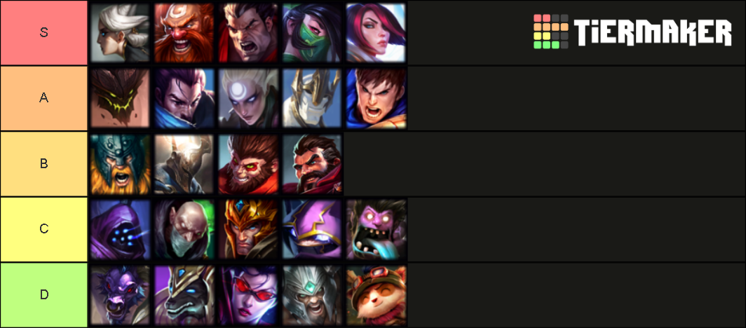 Wild Rift Malafama Tier List (Community Rankings) - TierMaker