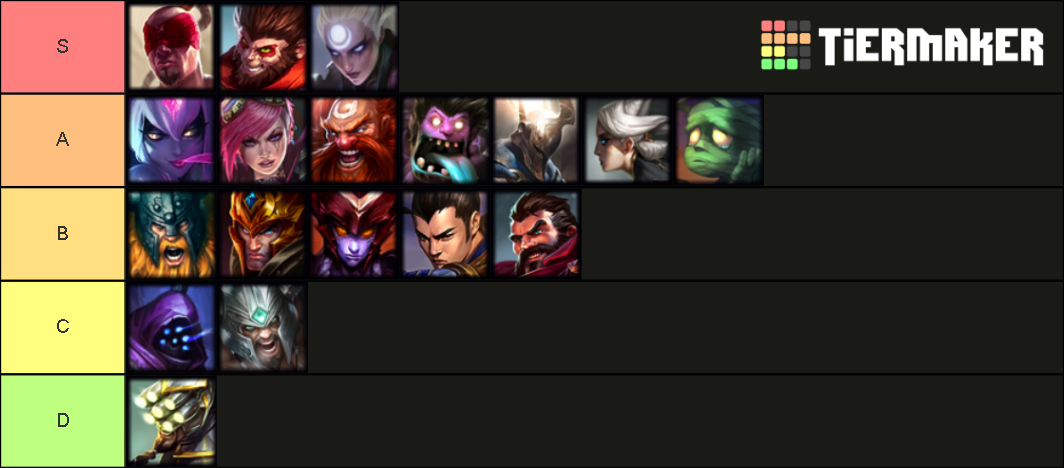 Wild Rift Malafama Tier List (Community Rankings) - TierMaker