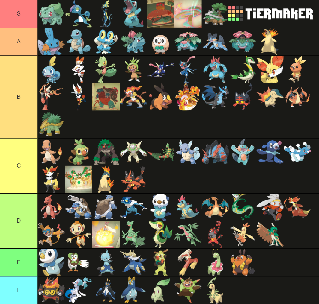 Every Starter Pokemon Gen 1-8 Full Evolution line Tier List (Community ...