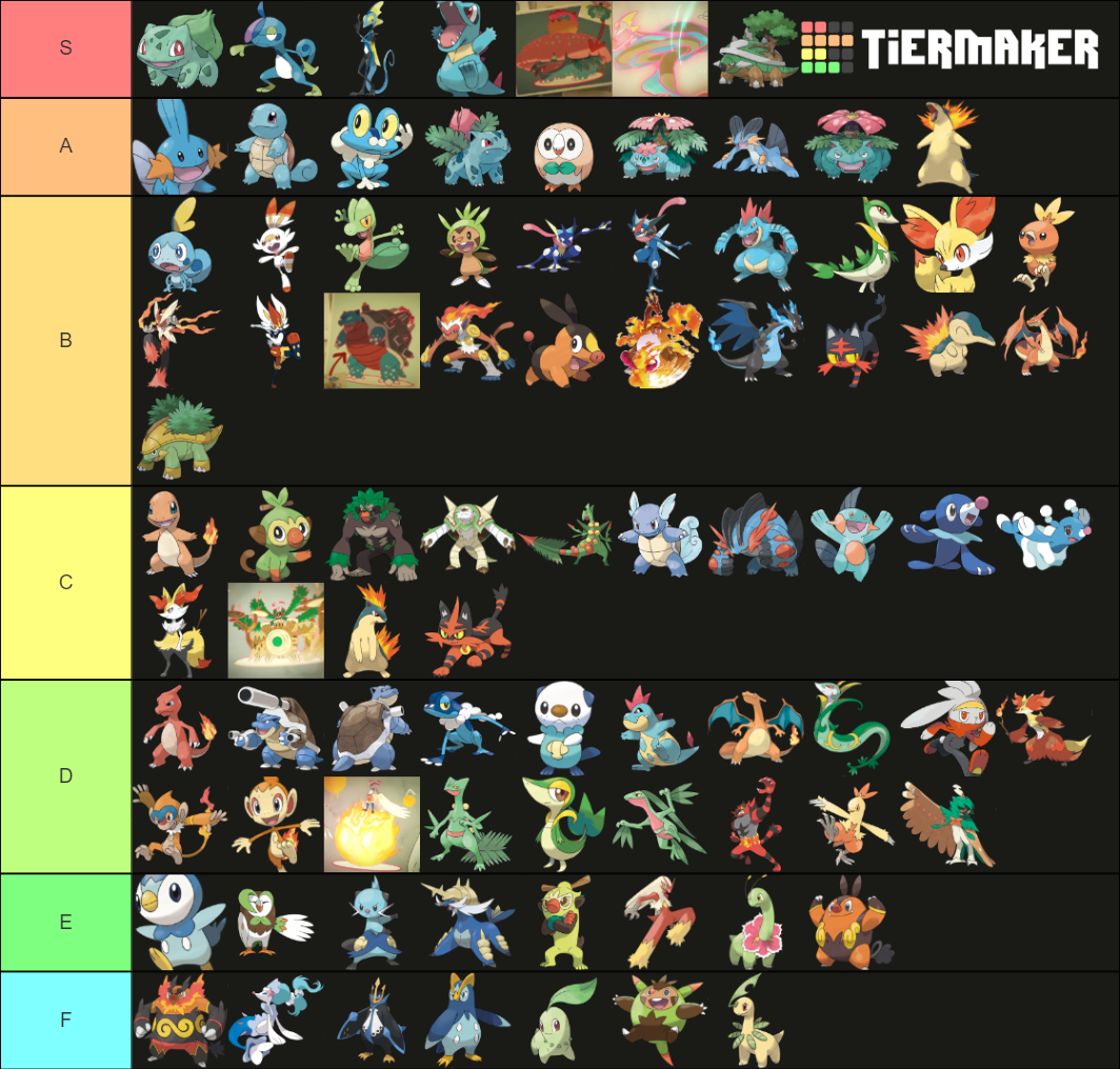 Every Starter Pokemon Gen 1-8 Full Evolution line Tier List (Community ...