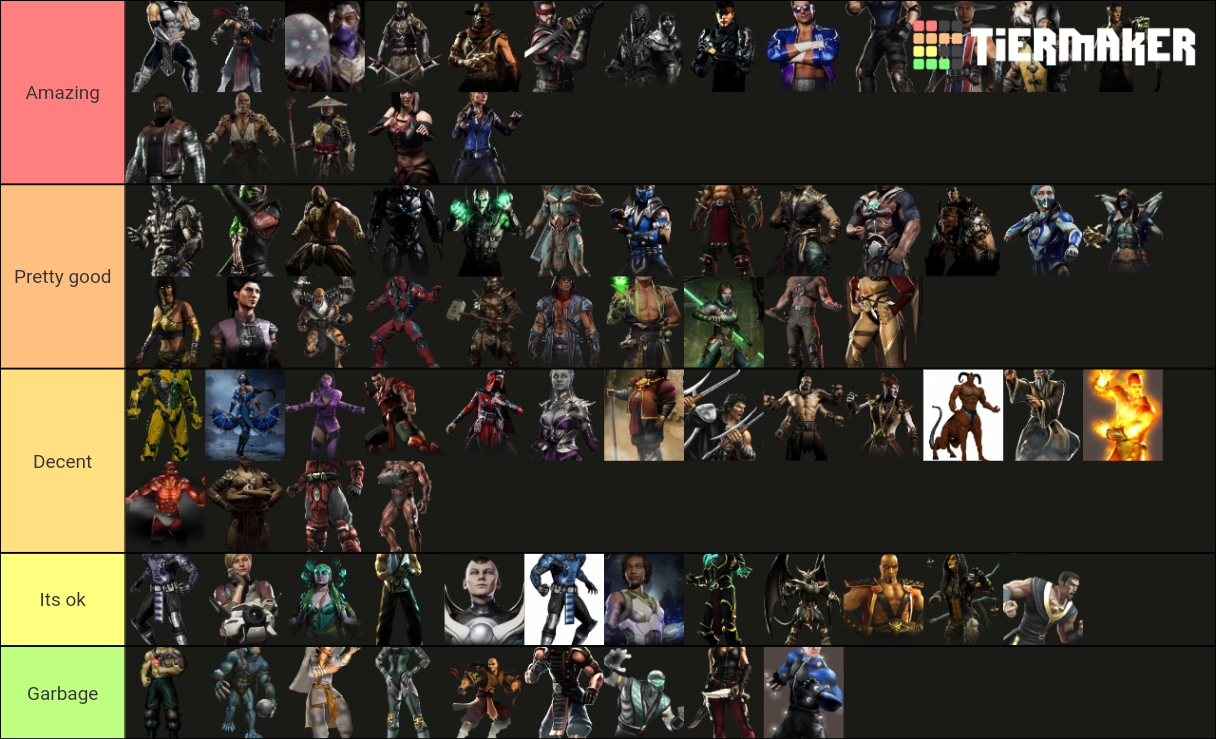 Every mortal kombat charecter ranked Tier List (Community Rankings ...