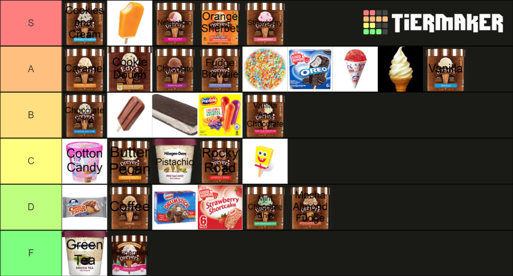 Ice Cream Tier List (Community Rankings) - TierMaker