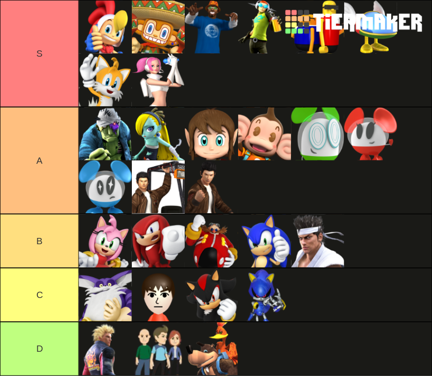 Sonic & SEGA All-Stars Racing Characters Tier List (Community Rankings ...