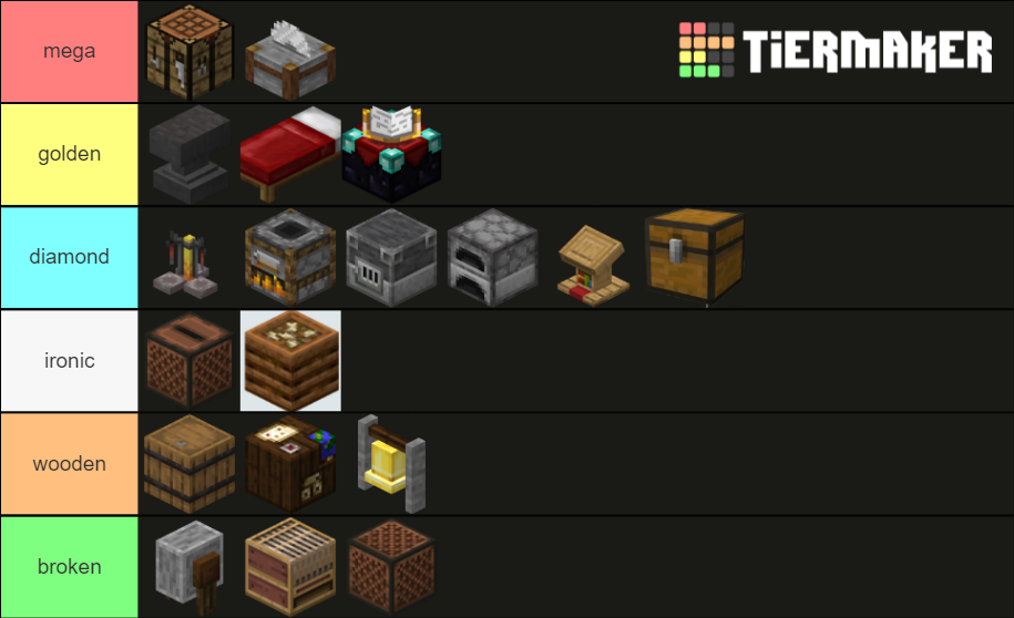 Minecraft intractable blocks Tier List (Community Rankings) - TierMaker