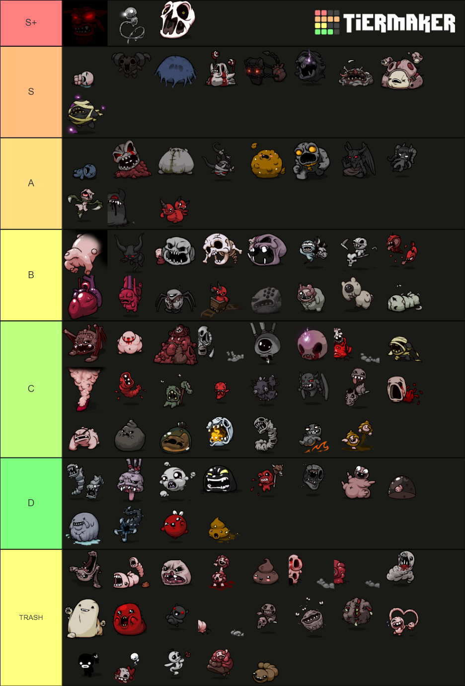 the binding of isaac Repentance bosses Tier List (Community Rankings ...