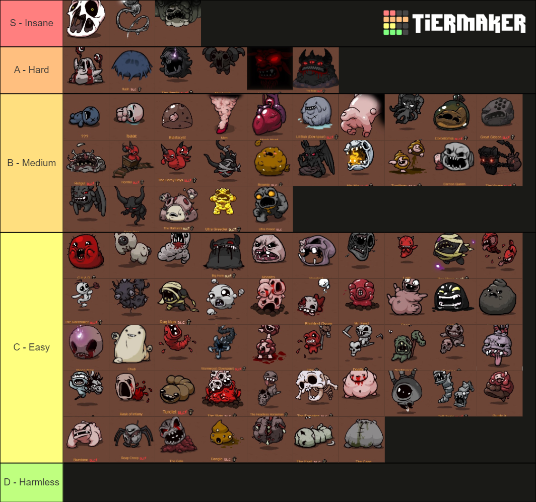The binding of Isaac BOSSES Tier List (Community Rankings) - TierMaker