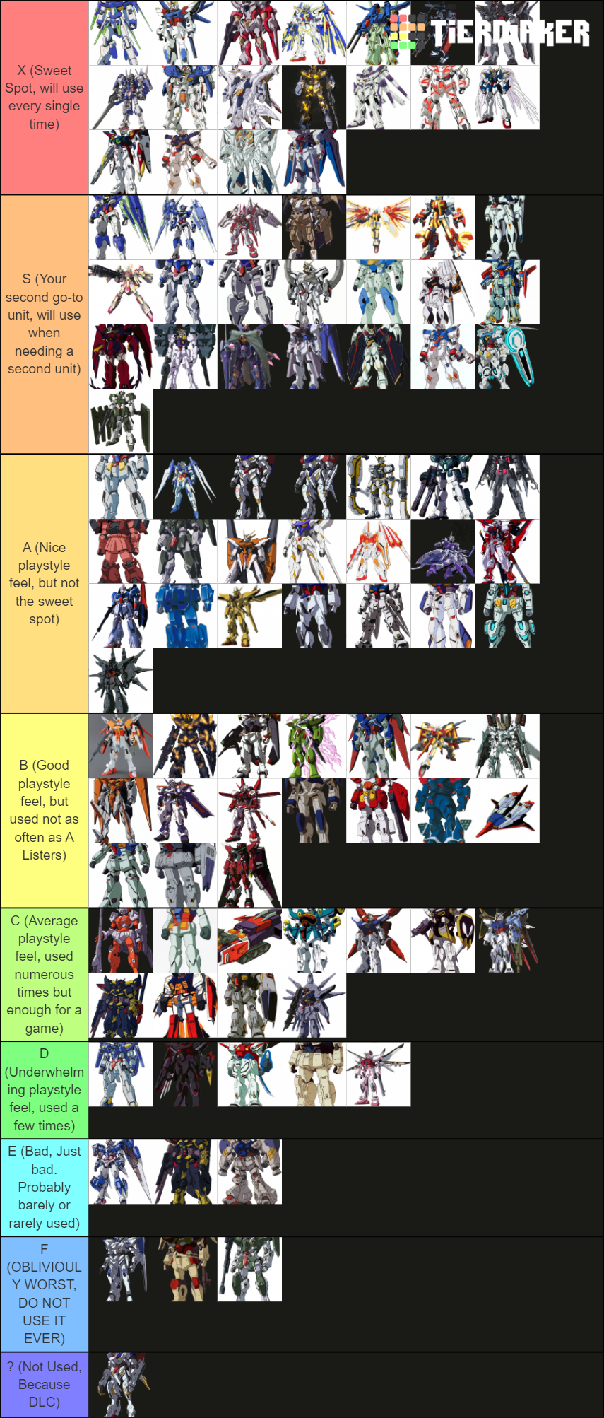 MOBILE SUIT GUNDAM VS GUNDAM MAXI BOOST ON UNITS (PS4) Tier List ...