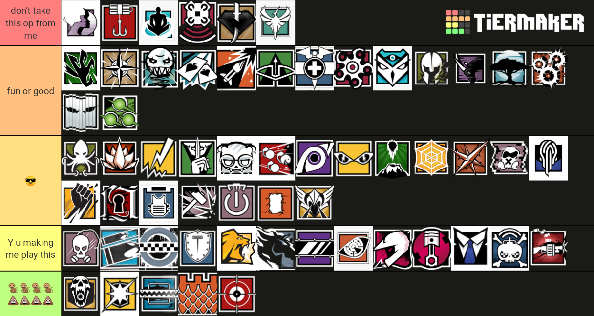 Rainbow Six Siege Crimson Heist operators Tier List (Community Rankings ...