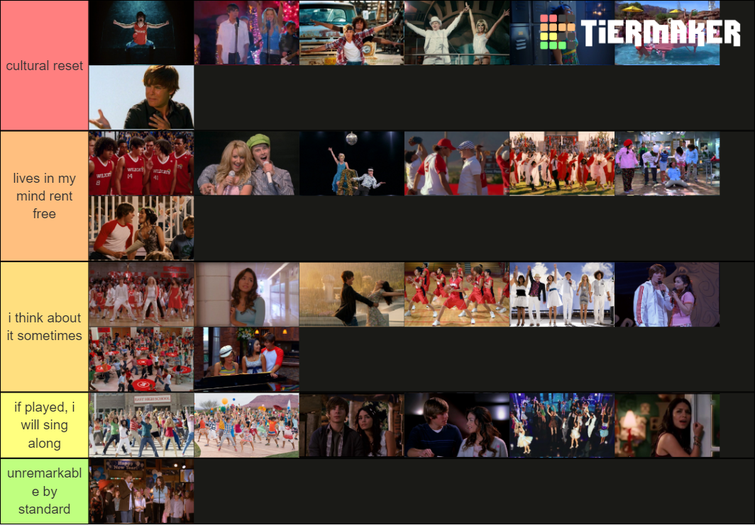 High School Musical Songs Tier List Community Rankings TierMaker high-school-musical-songs-tier-list-community-rankings-tiermaker