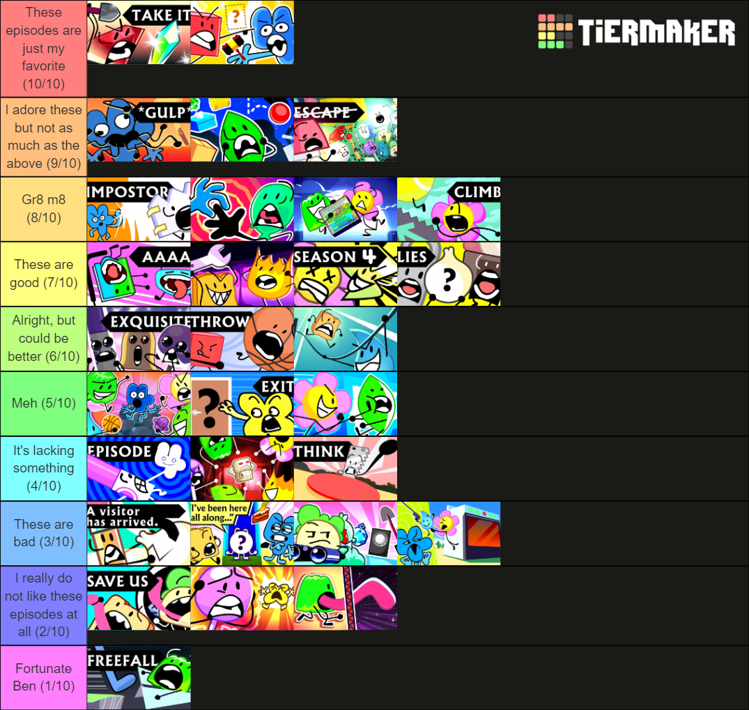 BFB All Episodes (1-30) Tier List (Community Rankings) - TierMaker