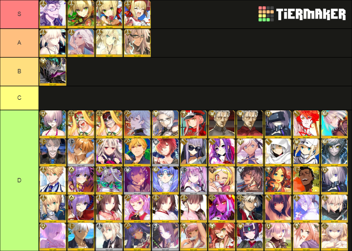 FGO Costume Dress Last Update GUDAGUDA 6 Tier List Community