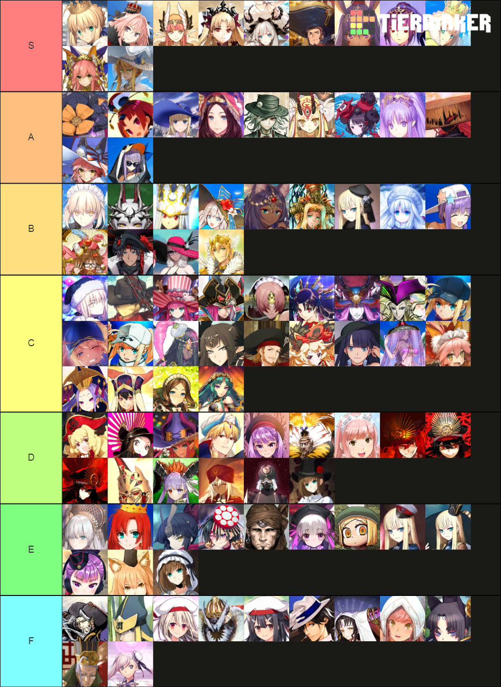 FGO Servant Hats Tier List (Community Rankings) - TierMaker