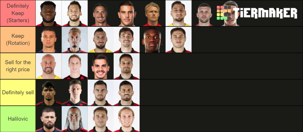 AC Milan players 2020 Tier List (Community Rankings) - TierMaker