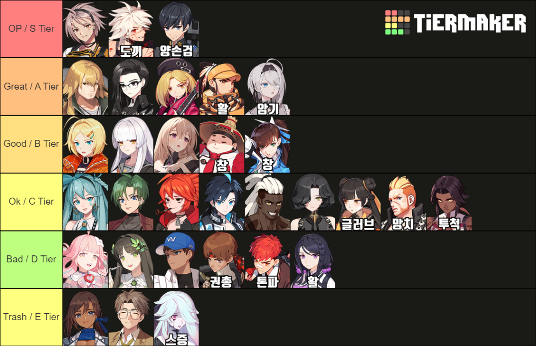 eternal return Tier List (Community Rankings) - TierMaker