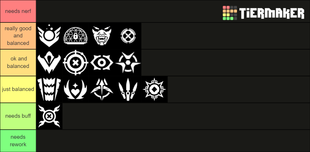 Valorant Ultimate Abilities Tier List (Community Rankings) - TierMaker
