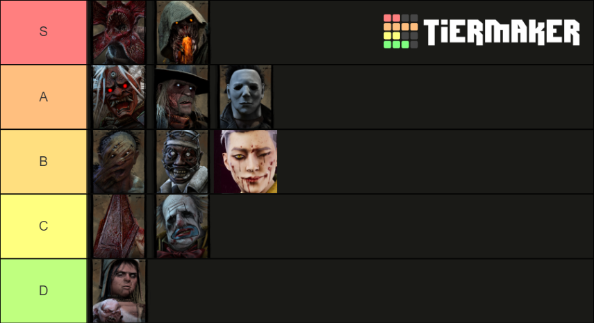 DbD Killer Chase Themes Tier List (Community Rankings) - TierMaker