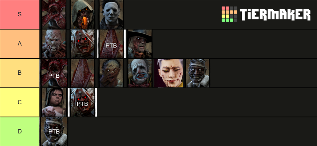 DbD Killer Chase Themes Tier List (Community Rankings) - TierMaker
