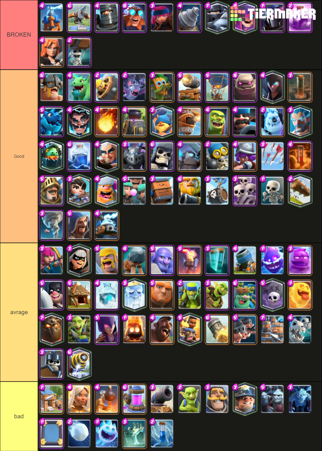 Cr ranking Tier List (Community Rankings) - TierMaker