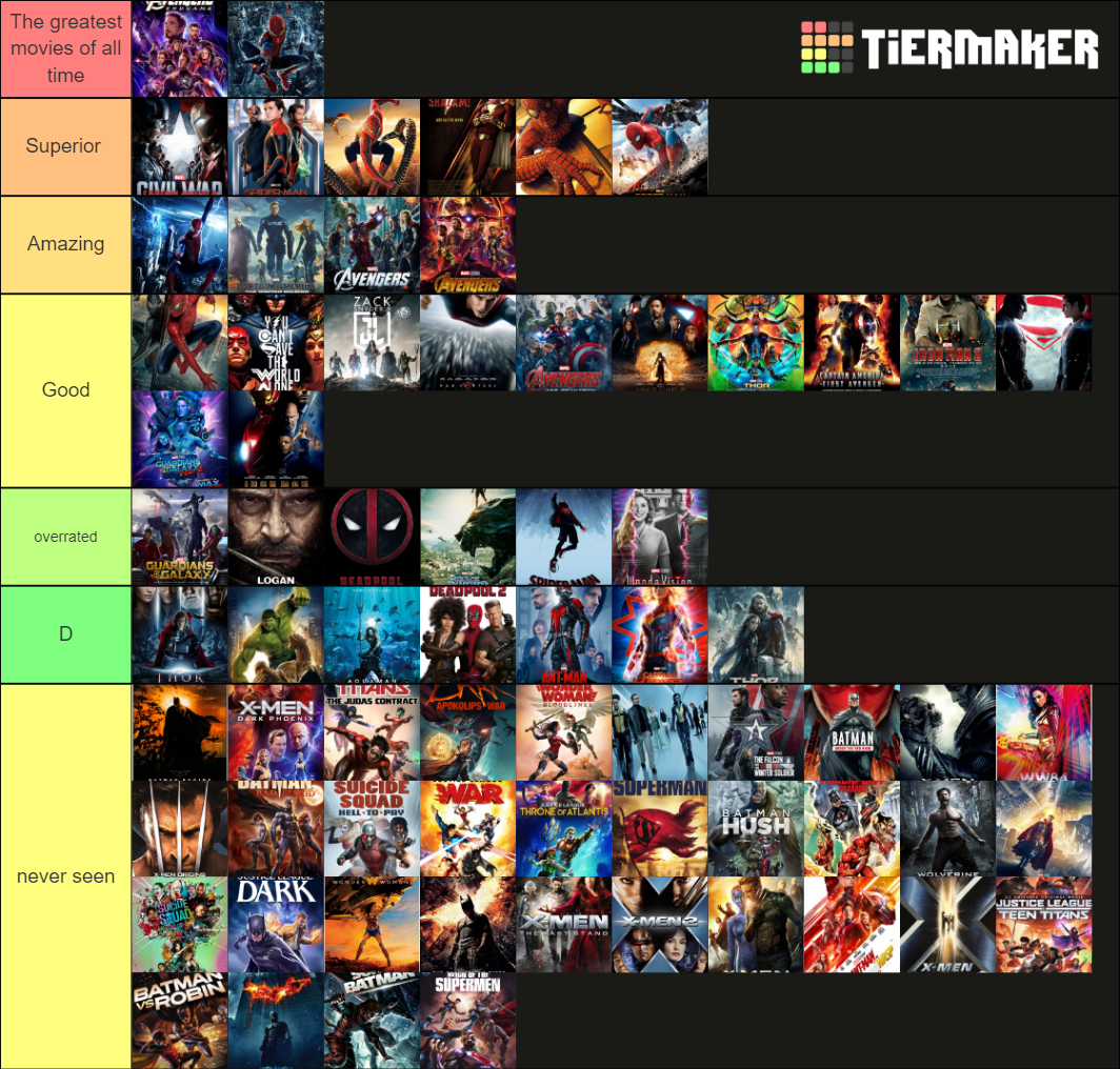 MCU, X-Men, Spiderman, DCEU, TDK trilogy, and DCAU Tier List (Community ...