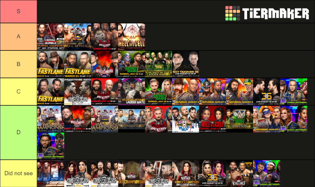 WWE Matches Of The Year 2021 (October) Tier List (Community Rankings ...