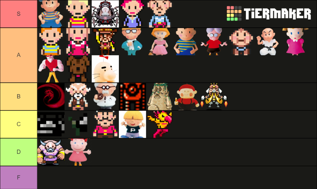 MOTHER (EarthBound) Main Characters Tier List (Community Rankings ...