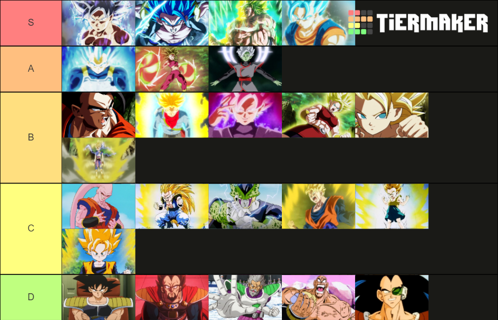Dragon Ball Saiyan Power Scale (canon) Tier List (Community Rankings ...