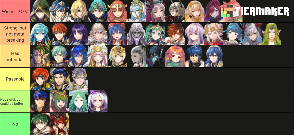 Fire Emblem Heroes: Legendary and Mythic Heroes Tier List (Community ...