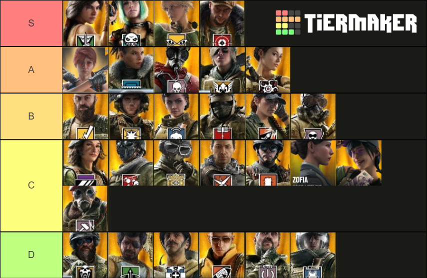 Rainbow Six Siege Elites - August 2020 Tier List (Community Rankings ...