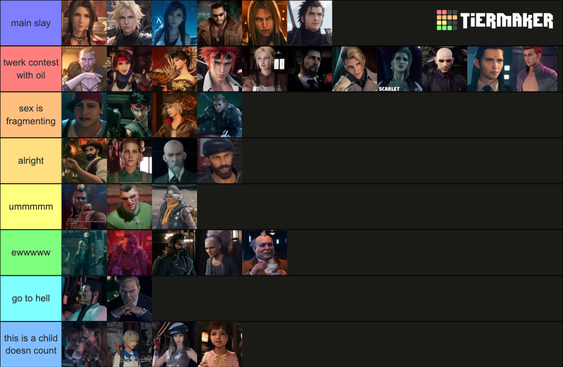 Final Fantasy 7 Remake Characters Tier List (Community Rankings ...