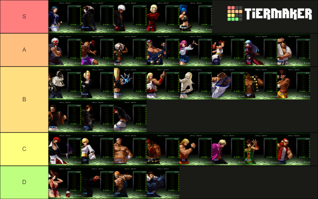 KOF XIII TRIALS Tier List (Community Rankings) - TierMaker