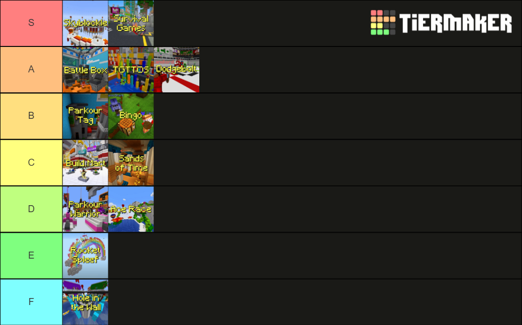 MCC Games Tier List Community Rankings TierMaker