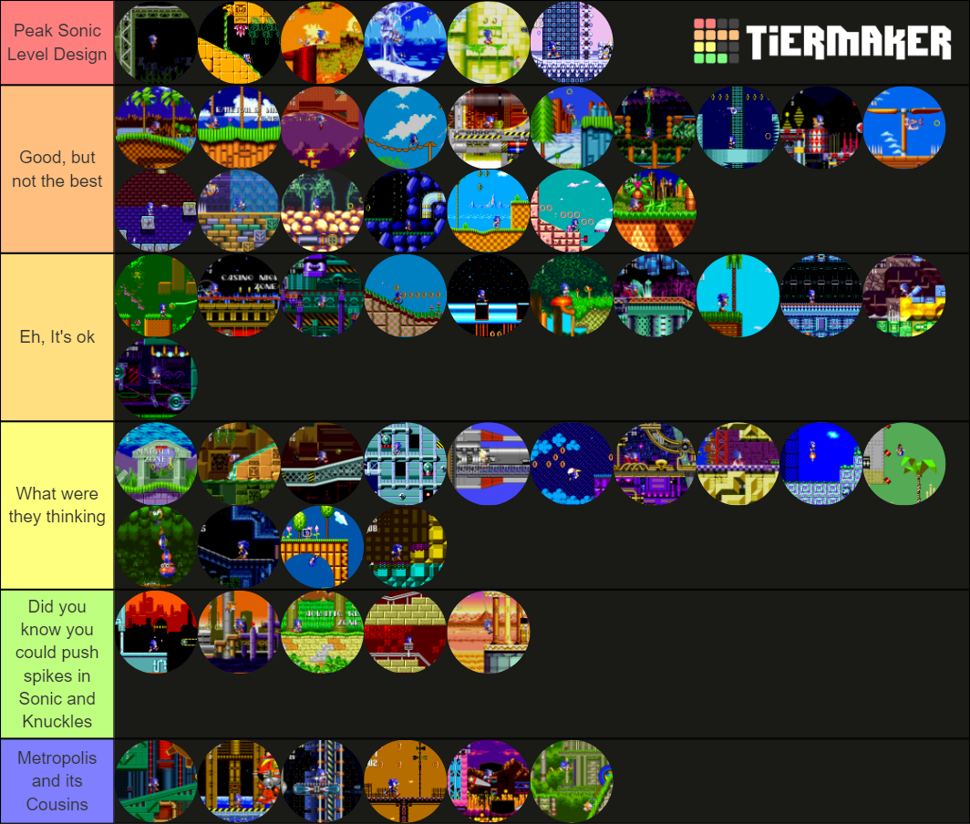Sonic The Hedgehog Levels Tier List (Community Rankings) - TierMaker