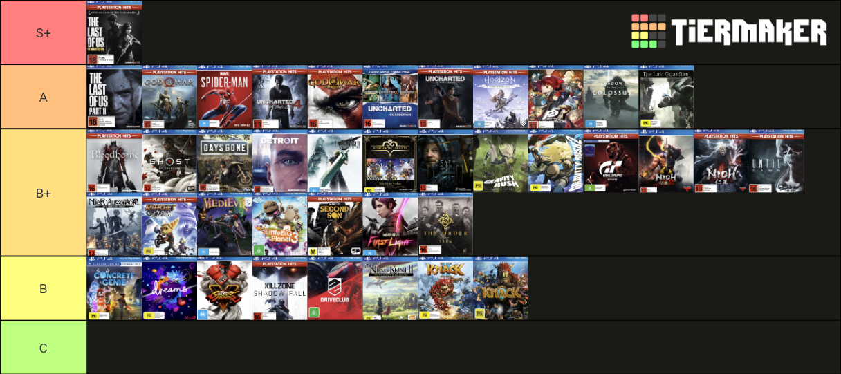 Playstation 4 Exclusive Updated for 2020 Tier List (Community Rankings ...
