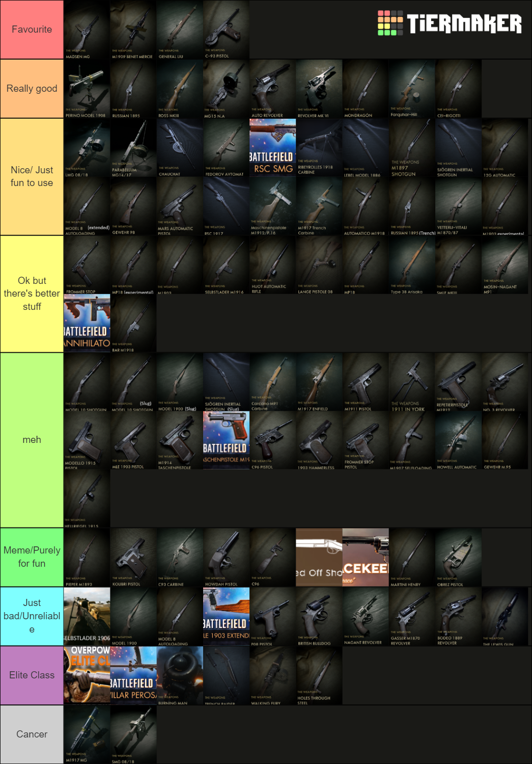 Battlefield 1 weapons Tier List (Community Rankings) - TierMaker