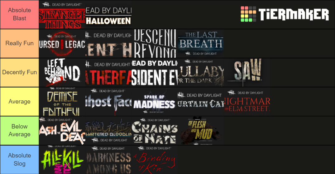 Dead by Daylight Chapter / Paragraph (Patch 5.0.0) Tier List (Community ...