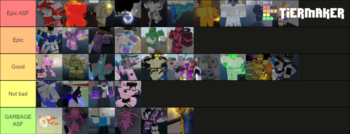 Yba stand Tier List (Community Rankings) - TierMaker